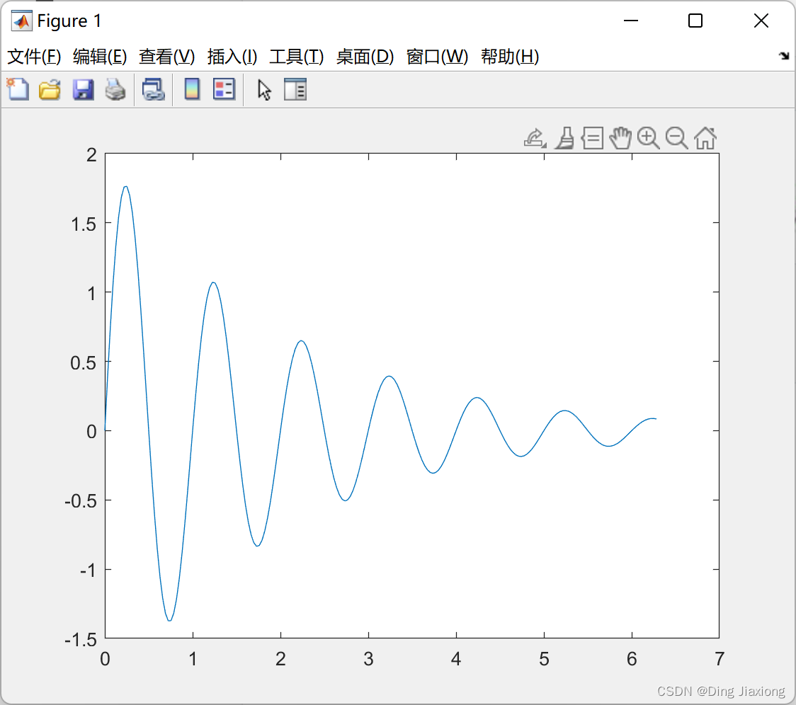 Matlab程序设计与应用 51 二维图形matlab 二维图形的应用 Csdn博客 