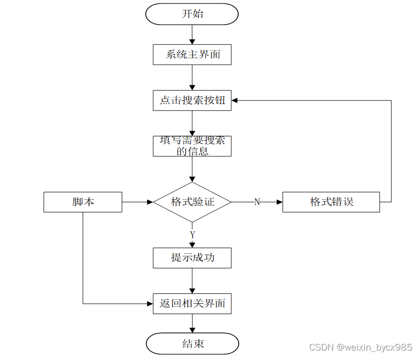 Ssmmysql 员工考勤系统计算机毕业设计源码23825 Csdn博客 