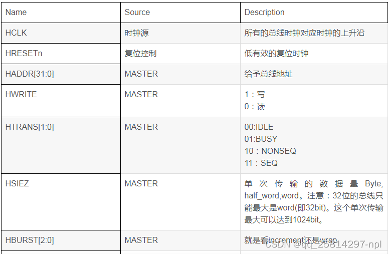 AHB总线介绍【1】_ahb hresp-CSDN博客