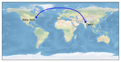 可视化库Cartopy安装教程（非常详细）从零基础入门到精通，看完这一篇就够了-CSDN博客