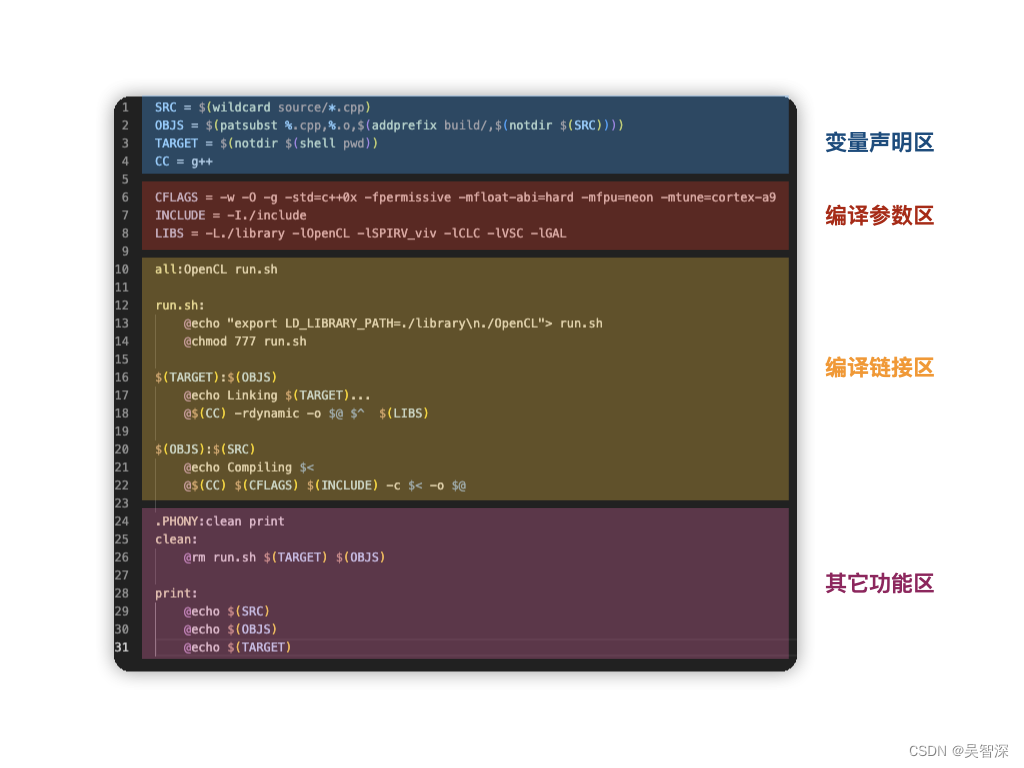 OpenCL topic 02: Makefile case analysis - Programmer Sought