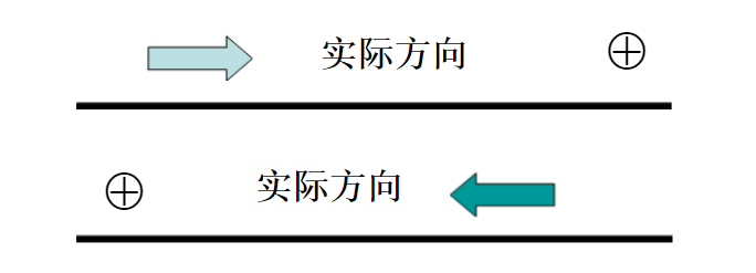 电路基础学习笔记_五种理想基本电路元件的特性-CSDN博客