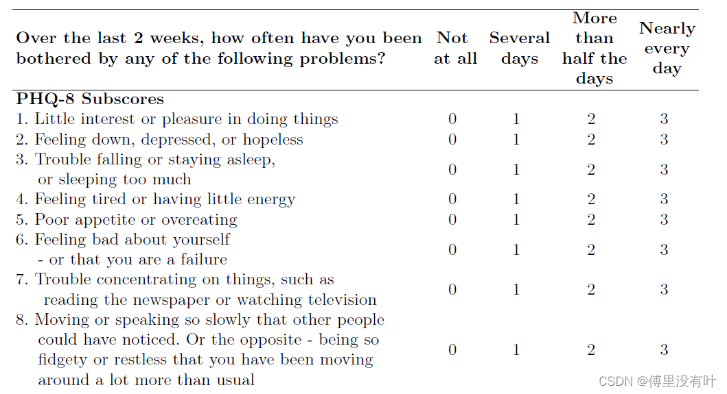 基于子注意融合的多模态抑郁估计_multi-modal depression estimation based on sub-att-CSDN博客