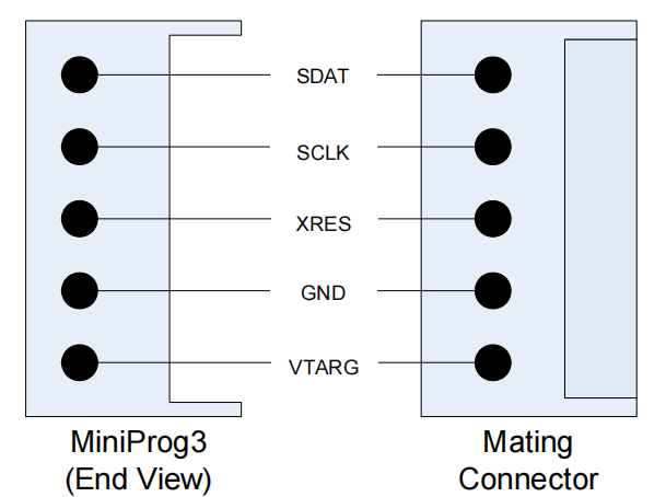 MiniProg3进行Hex烧录_c# cypress miniprog3 烧录-CSDN博客