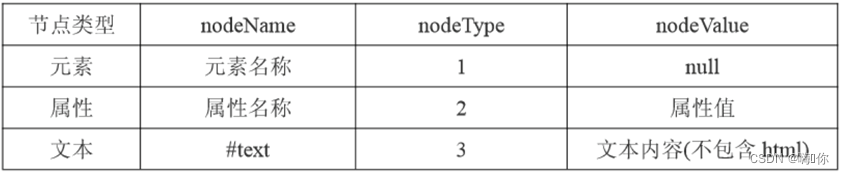 JavaScript day10学习笔记_js replacechildren-CSDN博客