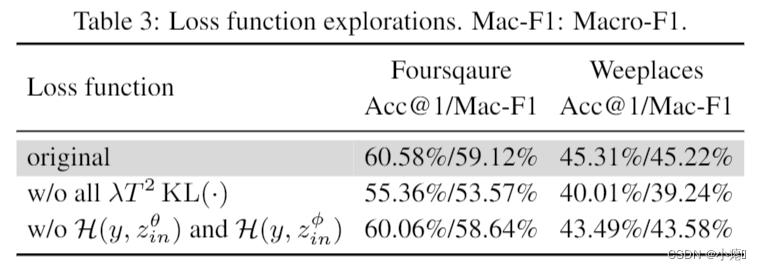 Mutual Distillation Learning Network for Trajectory-User Linking_distillation network-CSDN博客