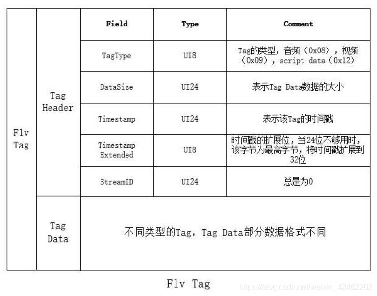 FLV格式详解_flv格式解析-CSDN博客