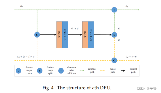 《Efficient Single Image Super-Resolution Using Dual Path Connections with Multiple Scale ...