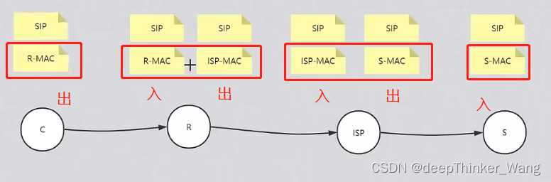 Linux路由规则分析及常用命令_linux route 和iptable 访问顺序-CSDN博客
