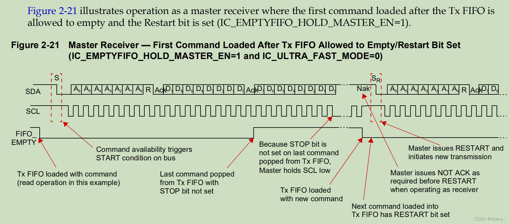 基于APB与I2C的多主多从架构设计 - Function Description_apb iic master_Starry丶的博客-CSDN博客