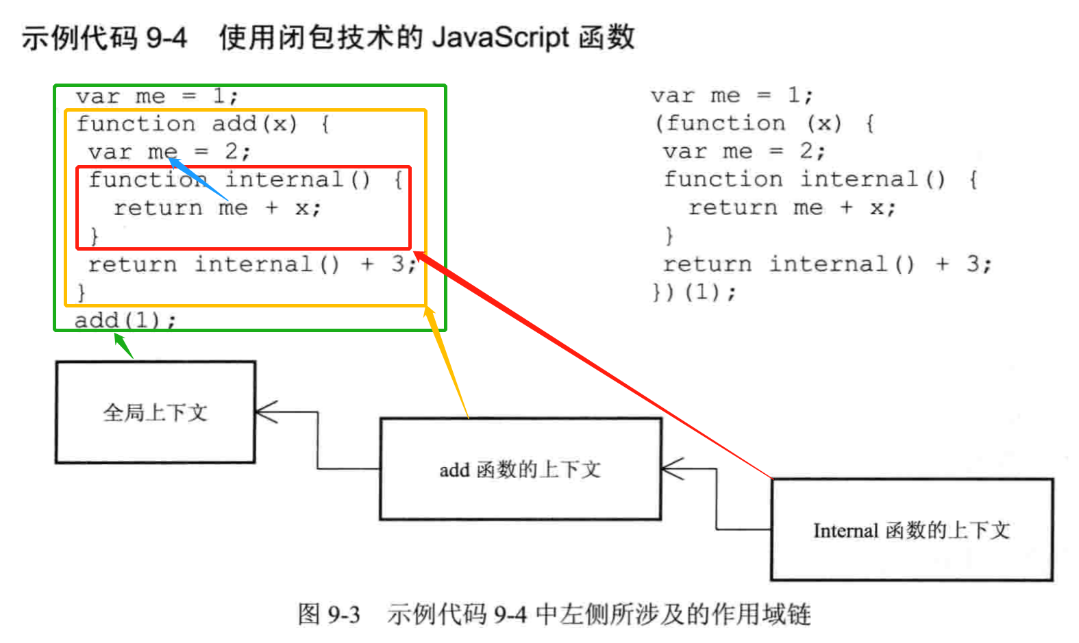 【读书笔记】【webkit技术内 幕（三）】gpu硬件加速渲染、canvas与webgl、 Javascript与javascript 引擎