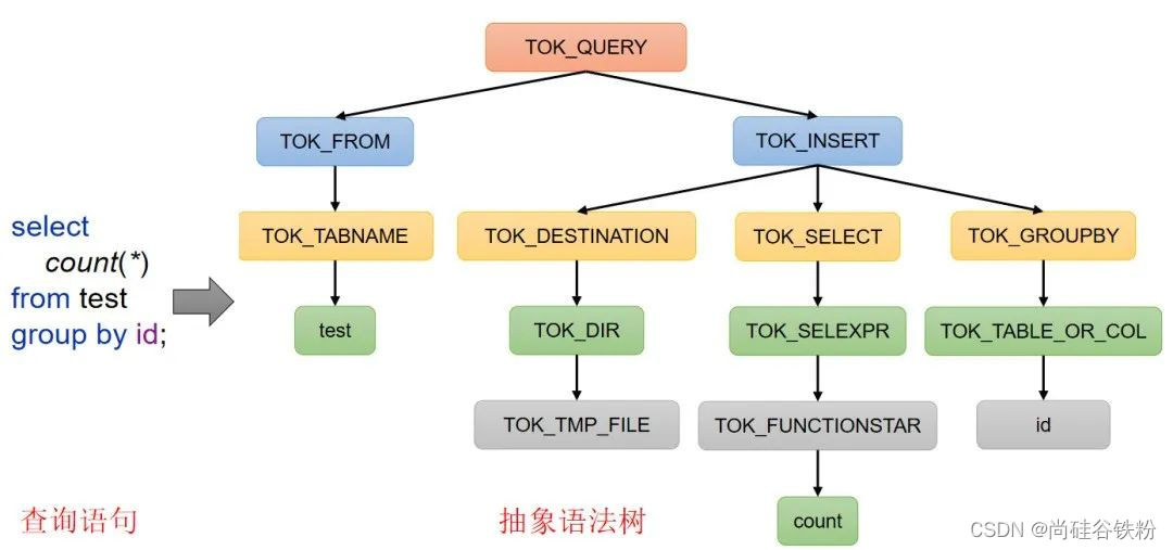 网易二面：你来讲一下Hive的架构及HQL转换为MR流程_hqlmc-CSDN博客