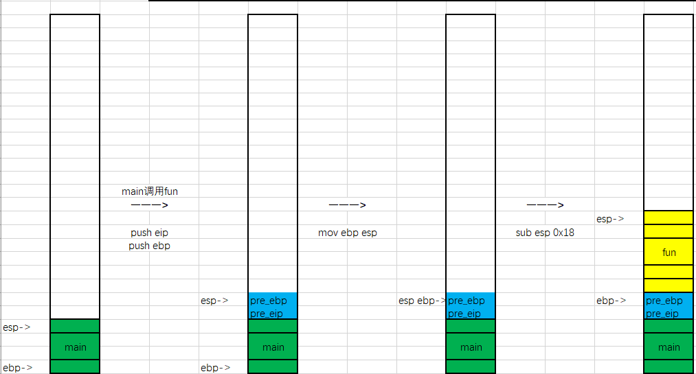 CTF-PWN栈迁移_ctf 栈转移-CSDN博客