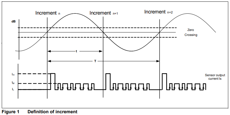 Hall 传感器接口，PWM 协议，AK 协议，SENT协议_ak protocol-CSDN博客