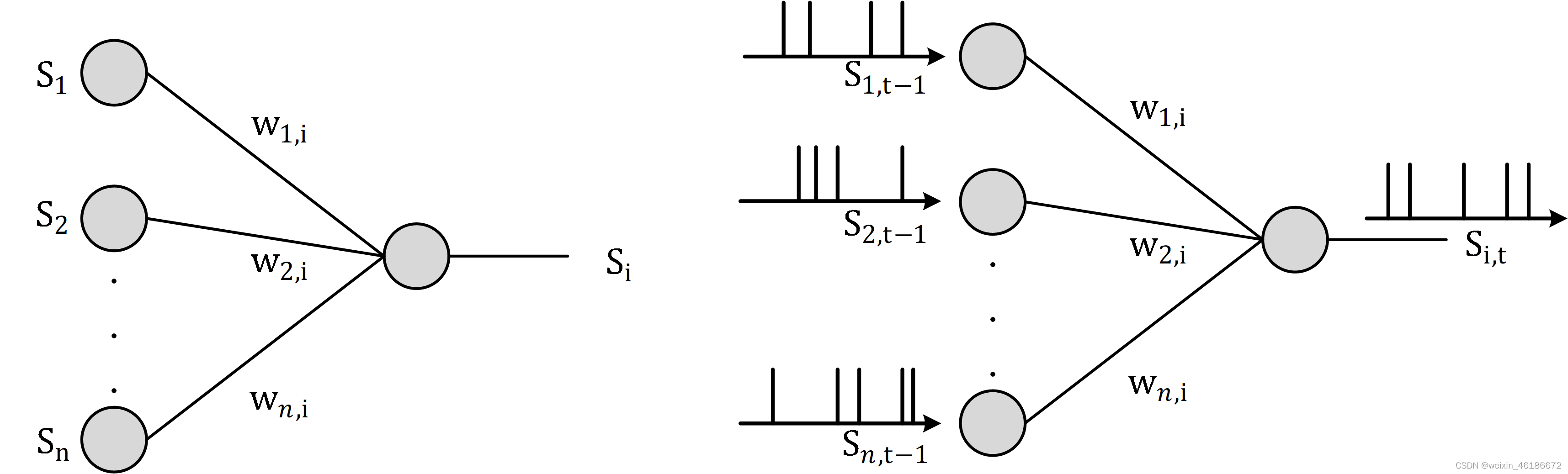 那些年与SNN的爱恨情仇_snn ann-CSDN博客