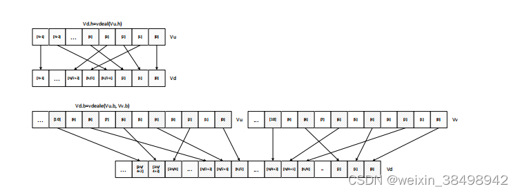 高通 Hexagon V65 HVX 编程参考手册（18）_hexagon v66-CSDN博客