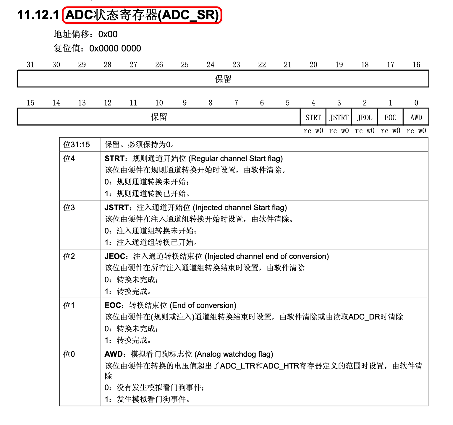 STM32F1系列的ADC配置_stm32f1 adc-CSDN博客