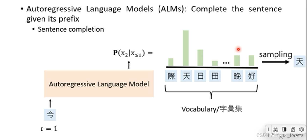 Data efficient ¶meter efficient tuning 助教 姜成翰-CSDN博客