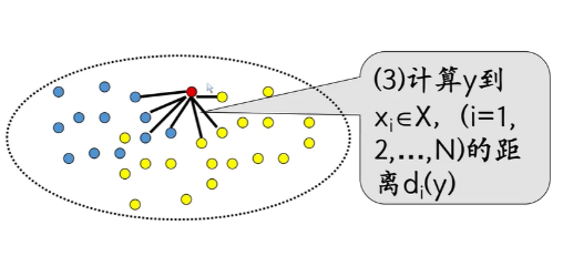 KNN算法实战_knn算法实例-CSDN博客