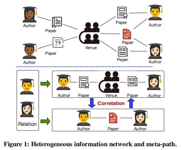 【论文阅读】Collaborative Knowledge Distillation for Heterogeneous ...