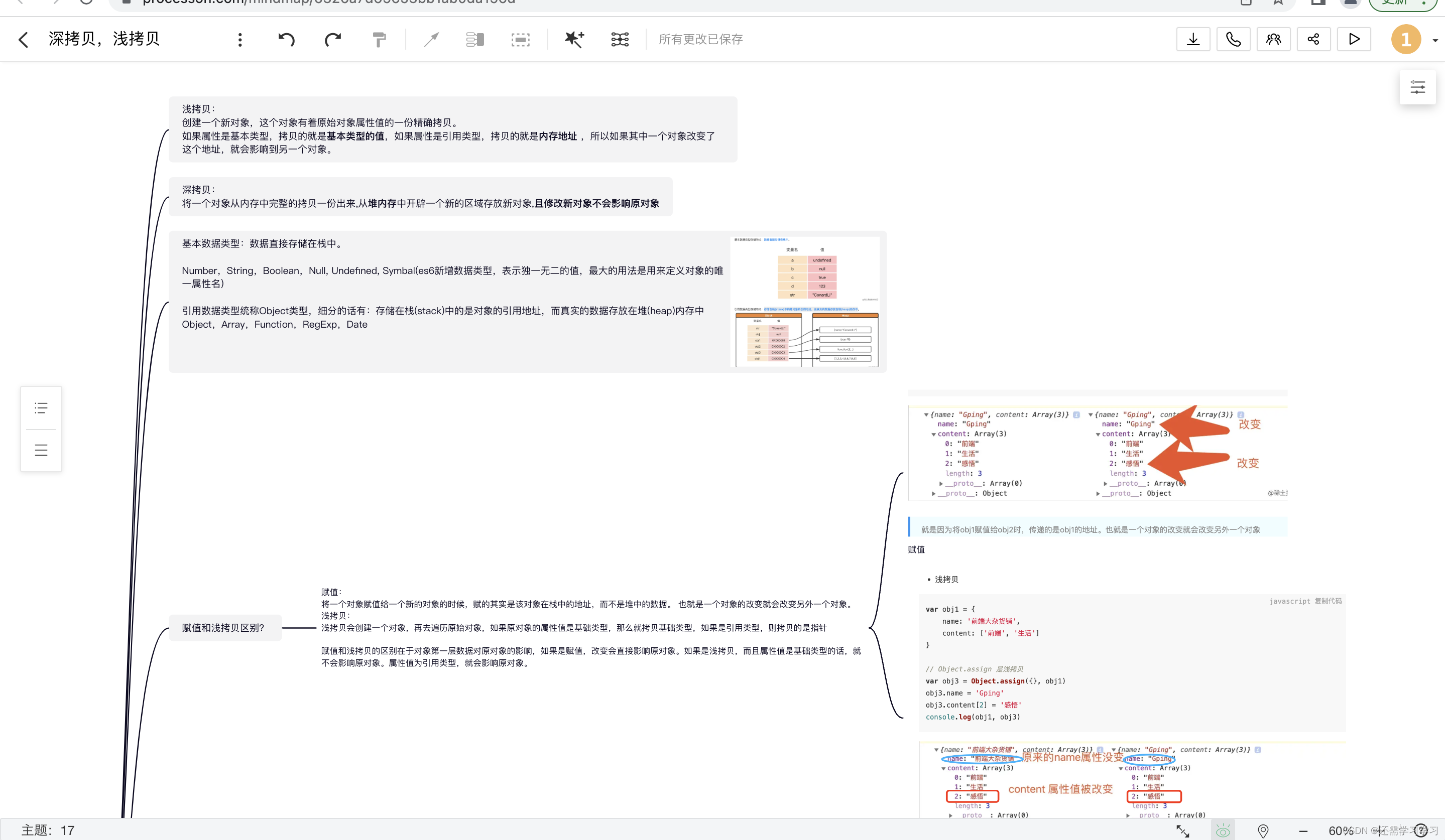 Javascript——深拷贝，浅拷贝及实现方法-CSDN博客