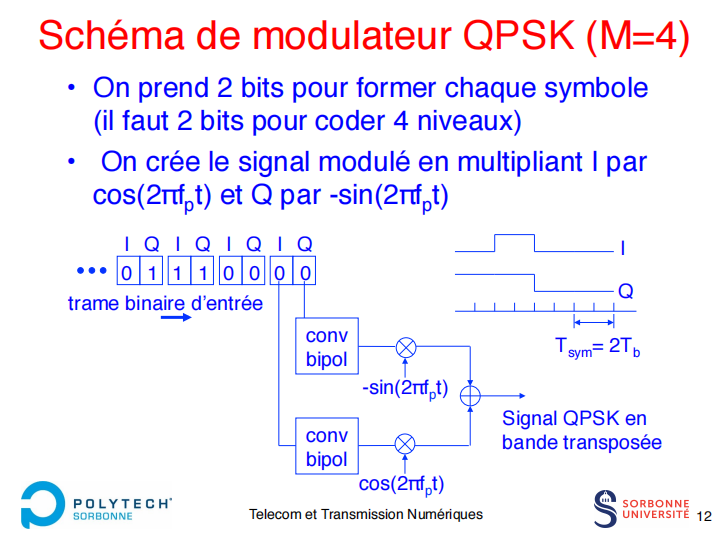 [通信]4-PSK_4psk的功率谱-CSDN博客