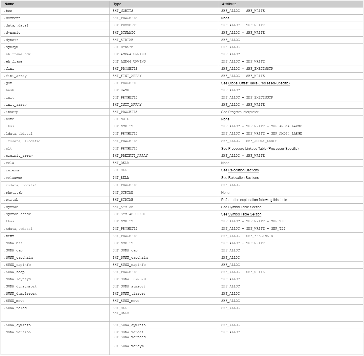 二进制安全-ELF-实验：基础知识_elf .symtab和.dynamic-CSDN博客