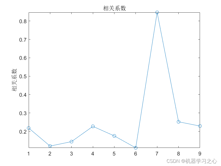 时序分解 Matlab实现基于ewt经验小波变换的时间序列信号分解matlab Ewt Csdn博客