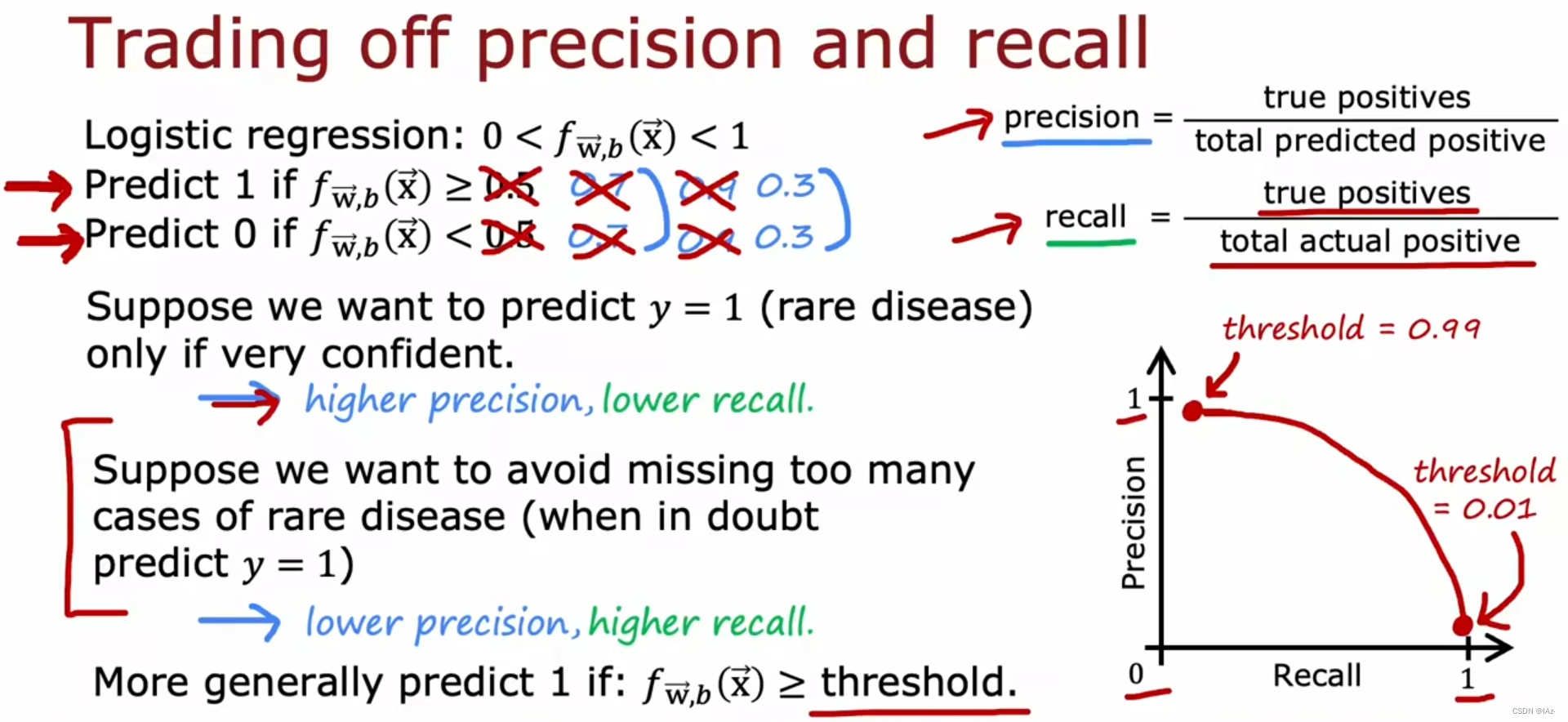 Ml 机器学习机器学习开发流程lterative Loop Of Ml Development Csdn博客