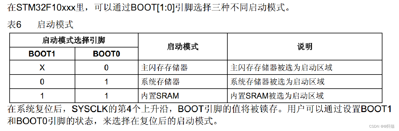 Stm32f103c8t6板子介绍 Csdn博客