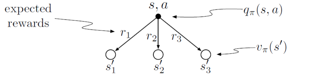 强化学习笔记：Sutton-Book第三章习题详解(Ex17~Ex29)_贝尔曼方程求解例题-CSDN博客