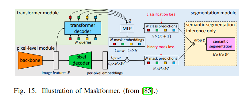 【论文笔记】A Survey of Visual Transformers（完结）-CSDN博客