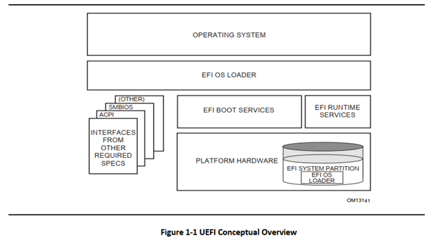 UEFI Specification 第一章 引言(基于UEFI_Spec_2_9_2021_03_18)_uefi spec 中文版-CSDN博客