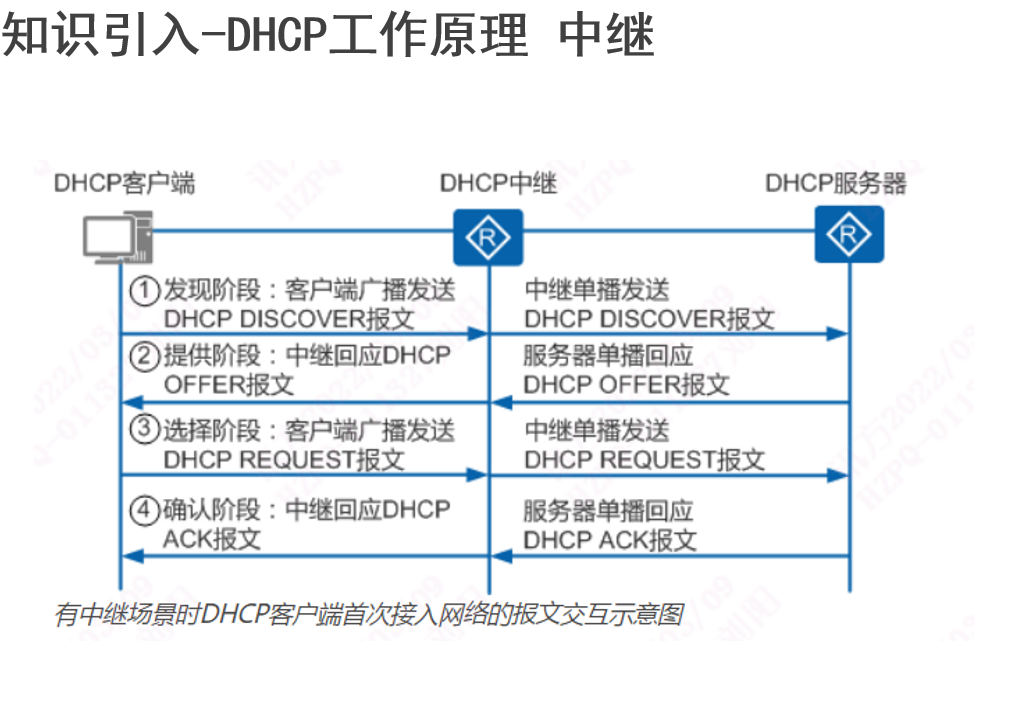 DHCP服务器工作原理_dhcp nak-CSDN博客