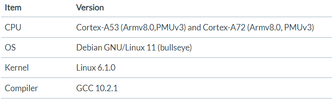 Perl性能监控工具的底层依赖ARM PMU硬件的支持_arm a53 pmu-CSDN博客