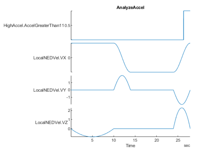 【MATLAB UAV Toolbox】使用指南(三)-CSDN博客