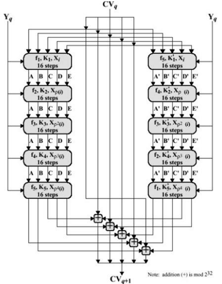 哈希函数RIPEMD-160的规格与计算过程_ripemd160算法-CSDN博客