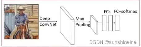 Fast R-CNN模型结构精讲_fastrcnn网络模型-CSDN博客