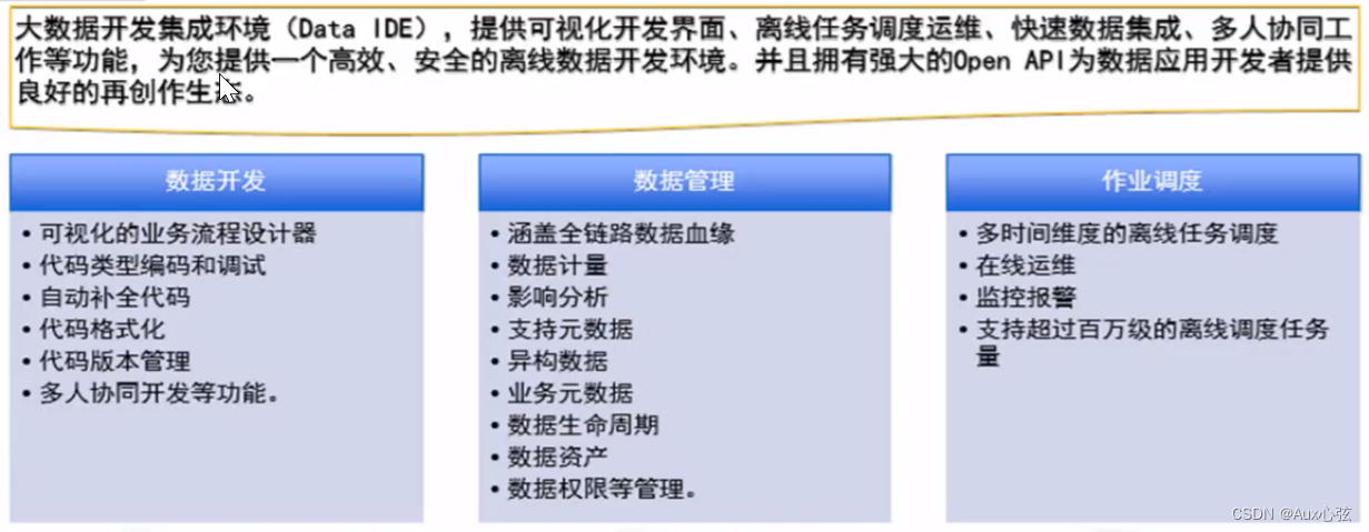 MaxCompute(DataIDE)数据核查_data ide-CSDN博客