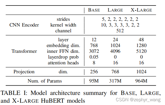 语音识别预训练模型Hidden-Unit BERT (HuBERT)_hubert模型-CSDN博客