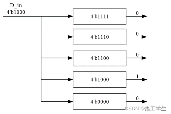 CAM（Content Addressable Memory）内容可寻址存储器-CSDN博客