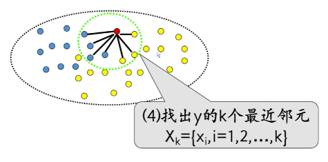 KNN算法实战_knn算法实例-CSDN博客