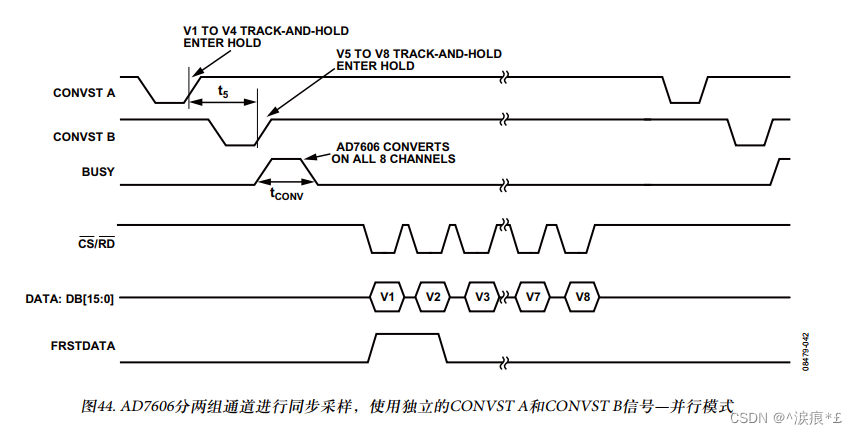 ArduinoMEGA2560驱动AD7606模块 八路同步采样AD （16位并行数据传输）_arduino ad7606-CSDN博客