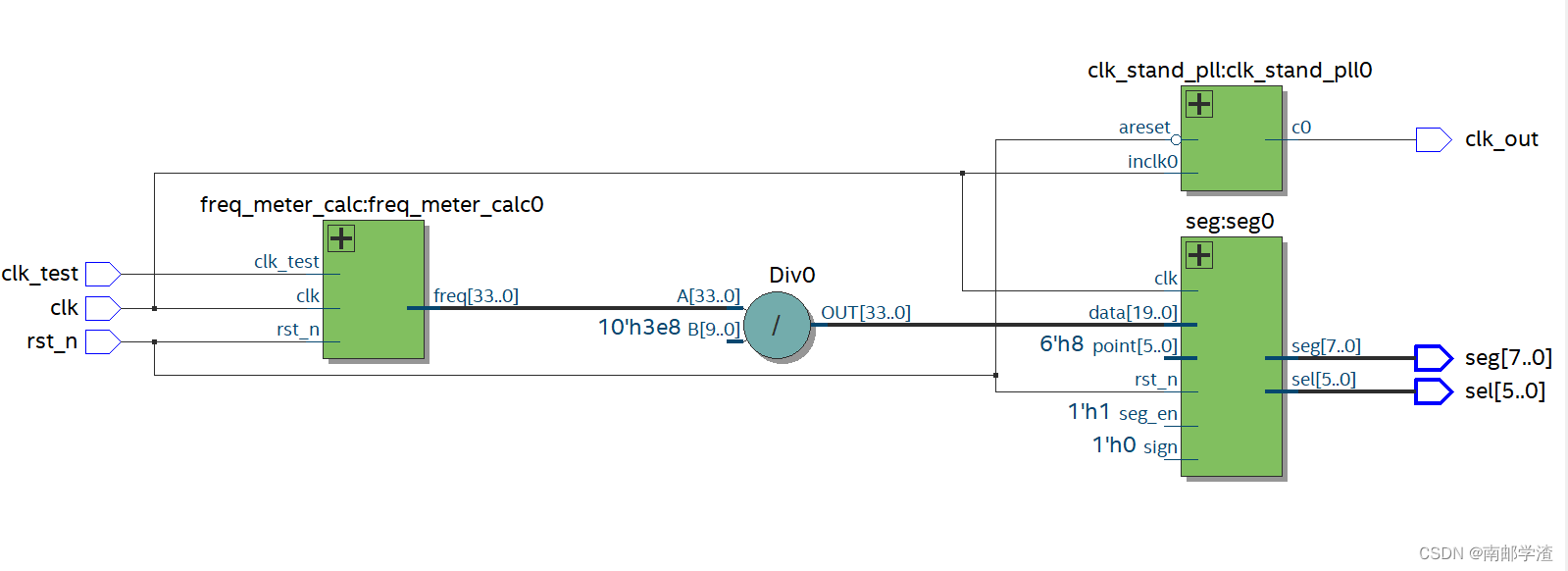 FPGA之简易频率计的设计_fpga之简单频率计-CSDN博客