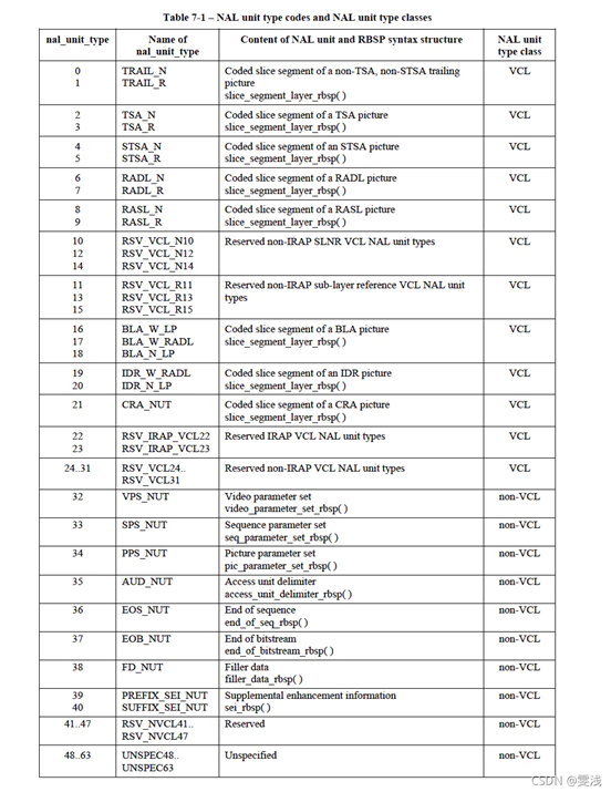 H265/HEVC视频分层码流分析语义元素解释_h265 vps-CSDN博客