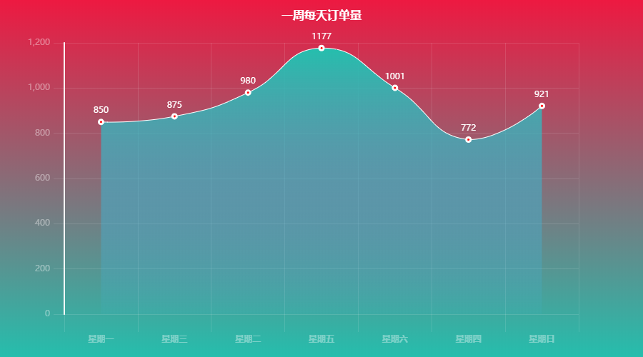 Pandas Pyecharts 医院药品销售数据可视化 Python 爬取医药销售数据并进行数据处理和可视化展现 Csdn博客