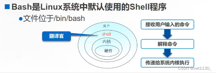 Linux简单命令基础学习 部分 Linux 怎么输出第一行 Csdn博客