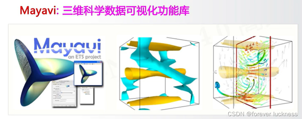 北京理工大学 嵩天python语言程序设计 9 Python计算生态概览python语言程序设计基础嵩天第九章课后 Csdn博客