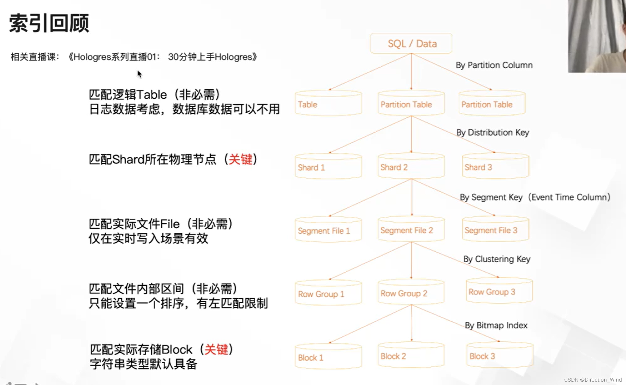 hologres基础知识一文全-CSDN博客