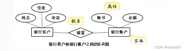 Mysql数据库的基本概念mysql数据库爱好怎么定义 Csdn博客